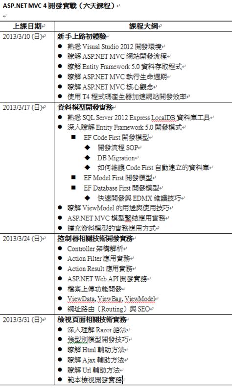 課程大綱 Will 保哥 的 Aspnet Mvc 4 六週，開發實戰！ Aspnet專題實務 Webform