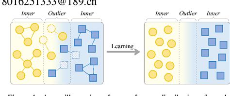 When Source Free Domain Adaptation Meets Label Propagation