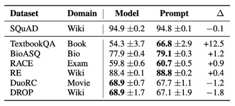 Adaptation 斯坦福大学 Cs324