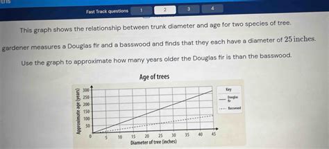 Solved Ins Fast Track Questions 1 2 3 4 This Graph Shows The