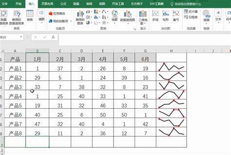 Excel179|迷你图,表达数据简洁醒目 正数办公 Excel179|迷你图,表达数据简洁醒目 正数办公