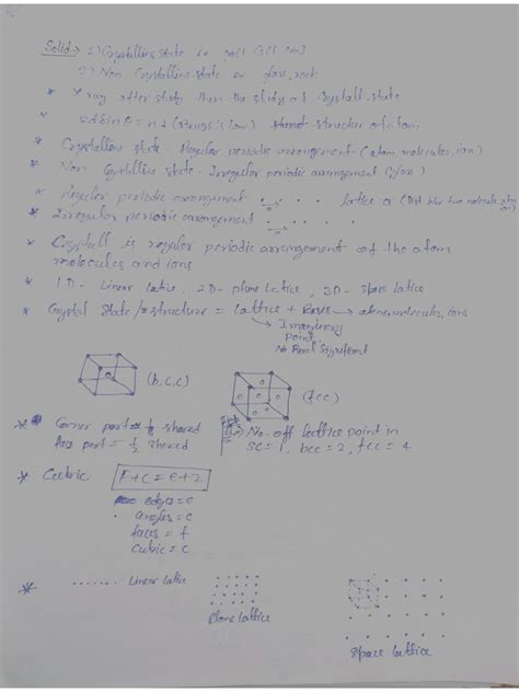 Solid State Physics Pdf