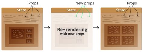 A Visual Guide To React Mental Models Obed Parlapiano JavaScript