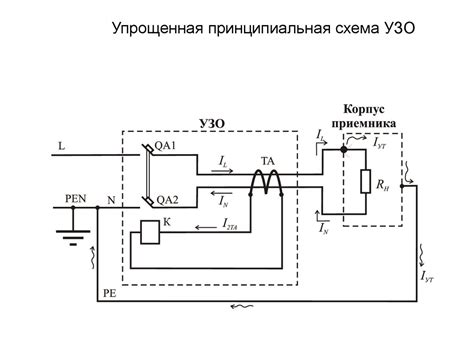 Электропитание и электроснабжение нетяговых потребителей презентация