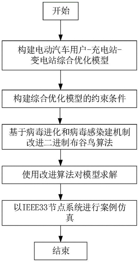 电动汽车充电站选址定容方法与流程