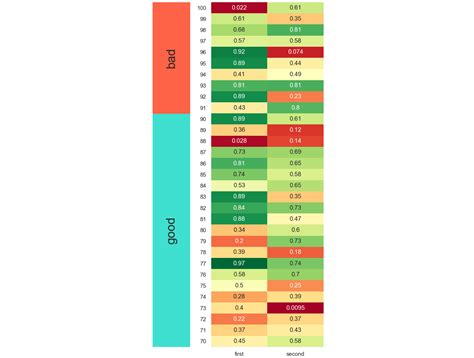 Python Box Outside My Y Axis In Matplotlib Seaborn Stack Overflow