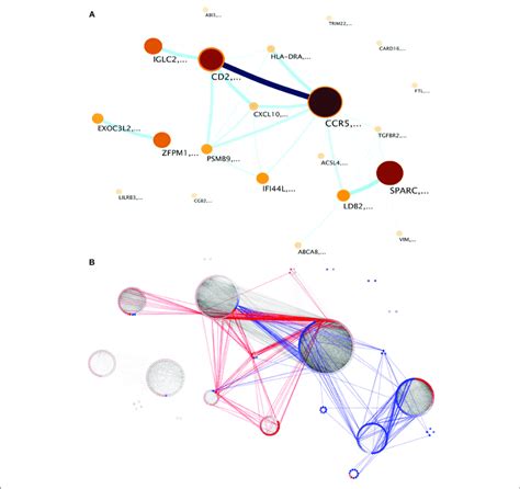 Modular Structure Of The Largest Component Of The Network Twenty One Download Scientific