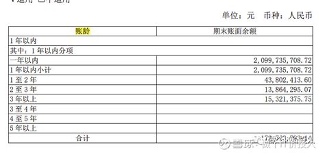 安徽合力2023年半年报数据解读 增长下的隐患 一、前言 安徽合力 发布了半年报的财报，依然保持不错的业绩，目前股东数连续4个季度股东数减少