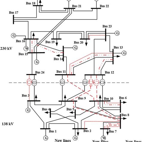 Network Diagram Of Planning Scheme 1 Download Scientific Diagram
