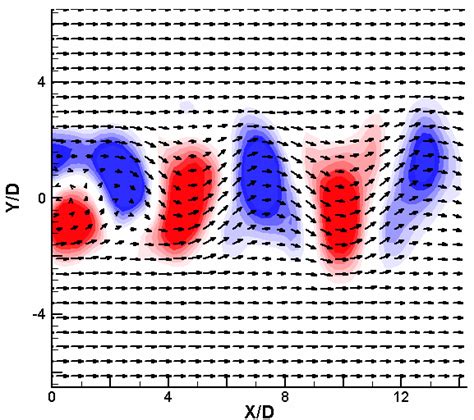 A Velocity Vectors And Vorticity Contours From Piv Data Phase Locked Download Scientific