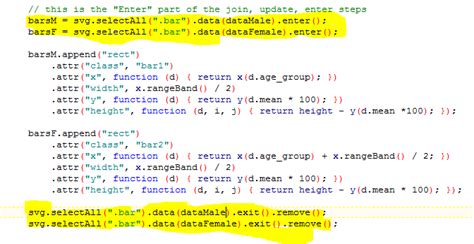 How Do You Clear An Svg In D3js In Javascript Stack Overflow
