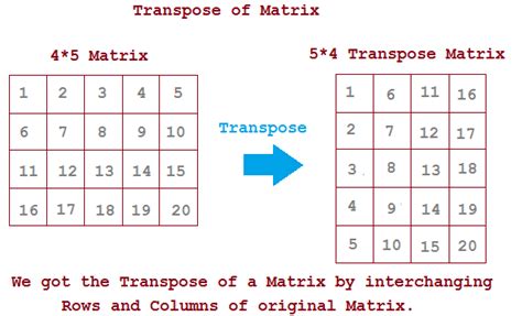 Matrix Saddle Point Calculator Thetechpoint Matrix Interview
