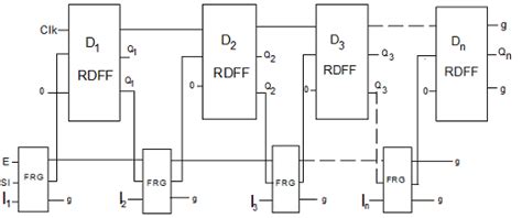 Proposed Reversible Pipo Shift Register Download Scientific Diagram