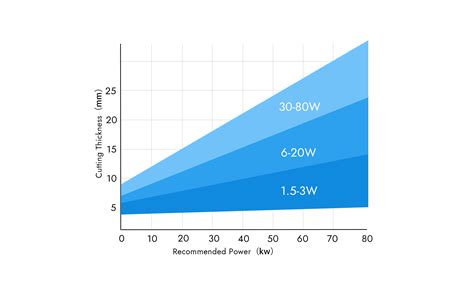 Smart Laser Cutting Power Calculator Online Tool Harsle