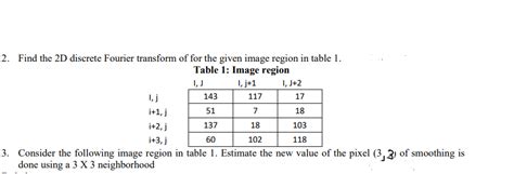 Solved 143 2 Find The 2d Discrete Fourier Transform Of For