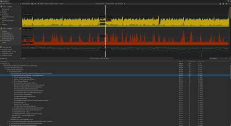 How Do I Find Out That Why Usage Of Forward Renderer Is So High R