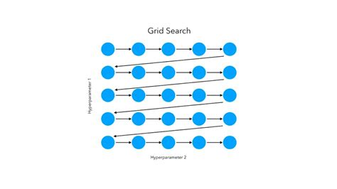 Hyperparameter Optimization In Machine Learning Model Analytics Vidhya