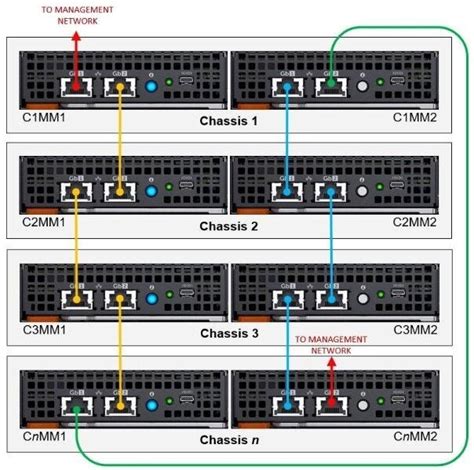 Dell Emc Poweredge Mx 7000 Blade Solution Review A Comprehensive
