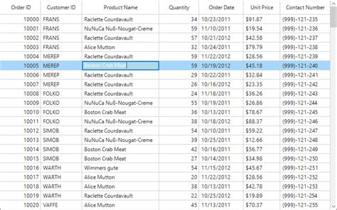 Editing In Windows Forms Datagrid Syncfusion®