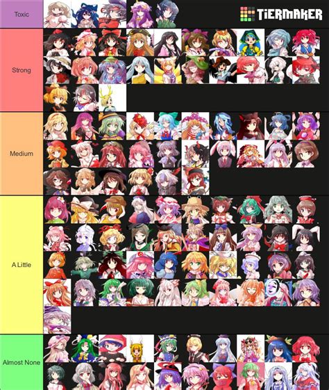 Touhou Girls Down There” Smell Level Tier List Rtouhounsfw