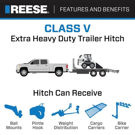 Reese Towpower 96936 Class 5 Trailer Hitch 2 Inch Square Receiver Black Compatible With