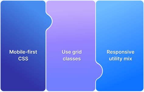 What Is Bootstrap Responsive And How To Use It Browserstack
