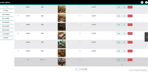 毕设项目：xxx餐厅点餐系统jspjavaspringmvcmysqlmybatis Csdn博客