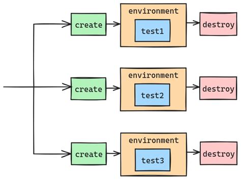 optimizing end to end e2e test performance thomas stringer