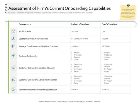 New Client Onboarding Automation Assessment Of Firms Current Onboarding Cap