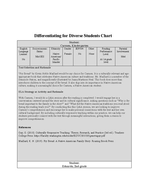 Elm 480 T6 Differentiating For Diverse Learners Chart Differentiating
