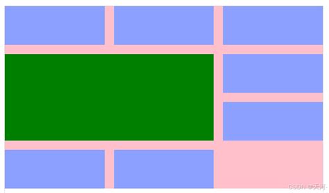 css grid布局之美 css grid csdn博客