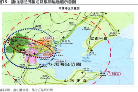 唐孔山港经济腹地及集疏运通道示意图 2024年12月 行业研究数据 小牛行研