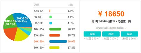 Java全套视频教程 百战程序员it13000集影响6000万学习it的中国人【官网】