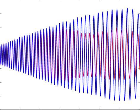 Color Online Measured Spectral Signal For A Birefringent Quartz