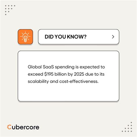 Global Saas Spending Is Set To Surpass 195 Billion By 2025 Driven By