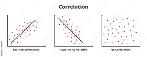 vector statistical icons of types of correlation positive negative