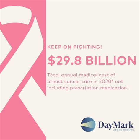 Daymark Wealth Partners Proudly Recognizes October As Breast Cancer Awareness Month Did You