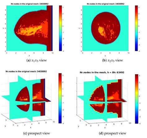 Electronics Free Full Text An Adaptive Finite Elementfinite Difference Domain Decomposition