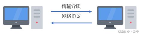 网络基础 预备知识（协议、网络协议、网络传输流程、地址管理、osi七层模型 与 Tcp Ip四层模型）网络传输基础知识 Csdn博客
