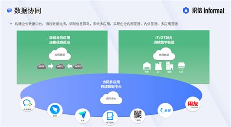 什么是数字化供应链？ 织信