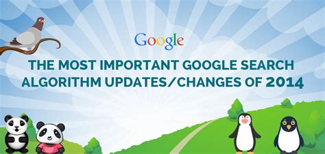 The Most Important Google Search Algorithm Updates Changes Of