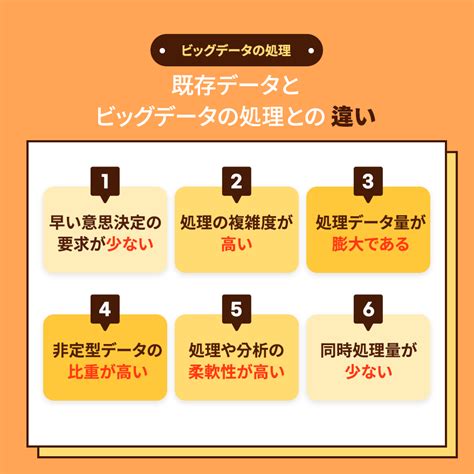 ビッグデータ（big Data）とは？ Defact11のブログ