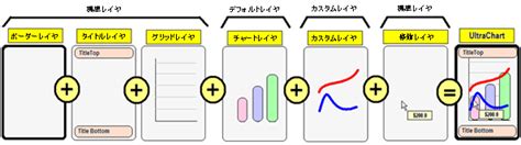 カスタム レイヤを追加 Infragistics Windows Forms ヘルプ