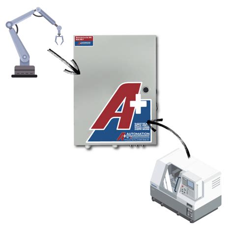 Master Interface Unit Miu Diy Robot Machine Integration