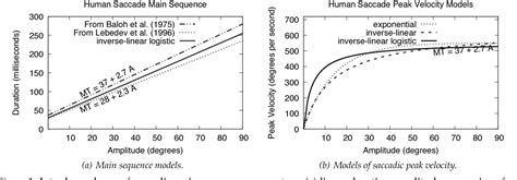 figure 1 from an inverse linear logistic model of the main sequence
