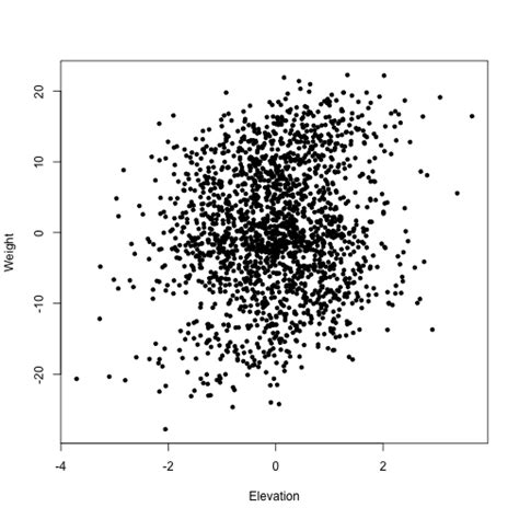 Hierarchical Data Management And Visualization Disease Ecology And