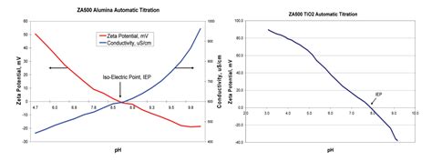 Origin Zeta Za Za