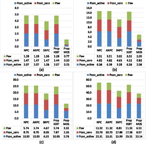 Figure 10 From Performance Evaluation Of A Three Level Anpc Photovoltaic Grid Connected Inverter