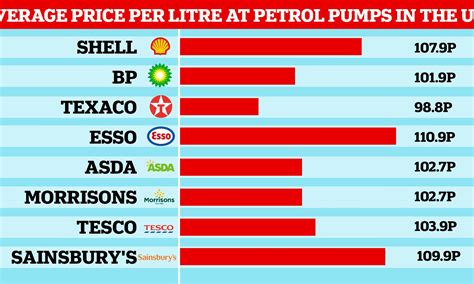 Uk Petrol Prices 2025 John C Wright