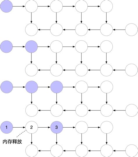 Gradient Checkpointing 核心流程详细讲解checkpointing方法 Csdn博客